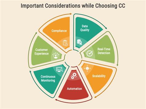 Credit Card Fraud Detection PowerPoint And Google Slides Template PPT Slides
