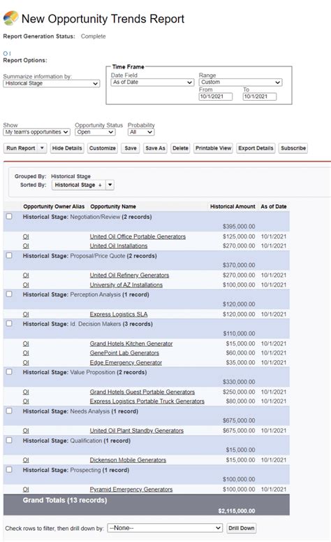 Salesforce Reporting Understand Better Salesforce Reports Coupler
