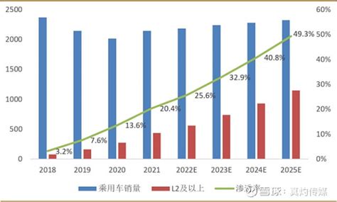 瑞声科技02018hk：业绩底部已现，布局车载声学开启第二增长曲线 进入2023年以来，瑞声科技02018 股价上涨明显。虽然