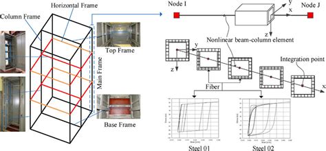 Frame Modeling Using The Distributed Plasticity Elements Download