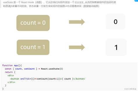 稍微学学react Csdn博客