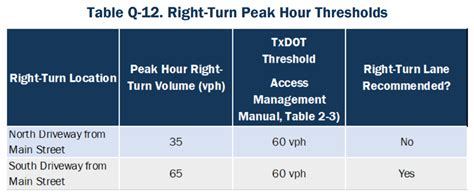 Section 3 Tia Example Problems