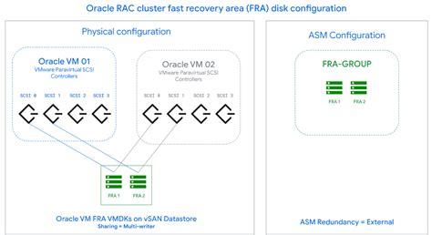 转：vsphere 配置用于安装 Oracle Rac 春困秋乏夏打盹 博客园
