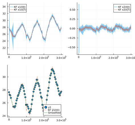 Fault Detection · Lowlevelparticlefilters Documentation
