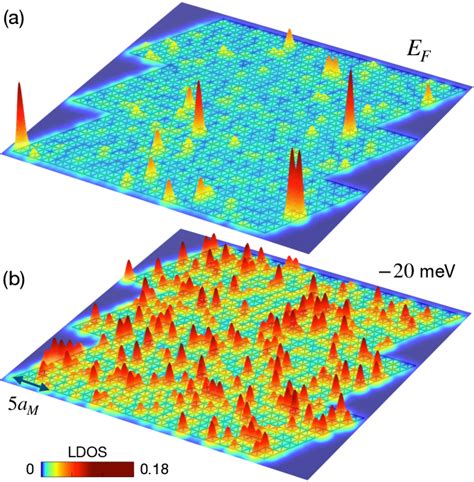 The Local Density Of States Ldos Of A Typical Electron Slush Phase