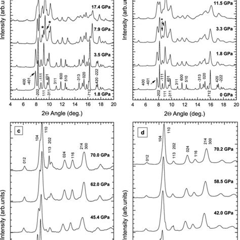 Selected Angle Dispersive Synchrotron X Ray Diffraction Patterns Download Scientific Diagram