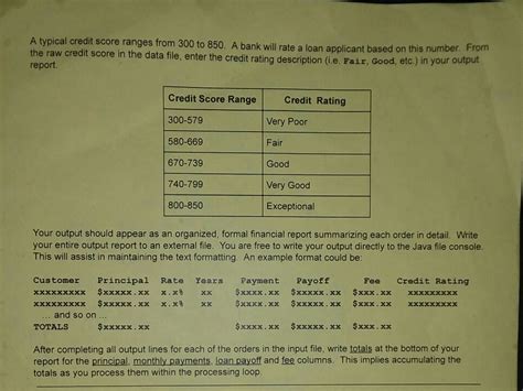 solved objective to build a complete working java program