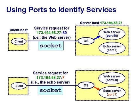 Computer Systems Interprocess Communication Via Sockets Interprocess Communication