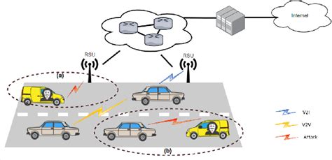 Figure 1 From Machine Learning Based Intrusion Detection System For Big