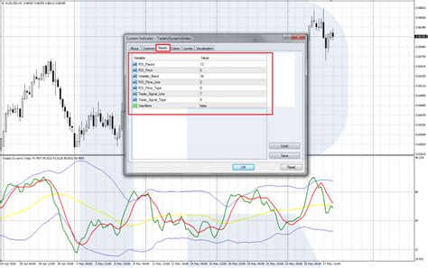 Traders Dynamic Index For MT MT TDI Indicator Strategy