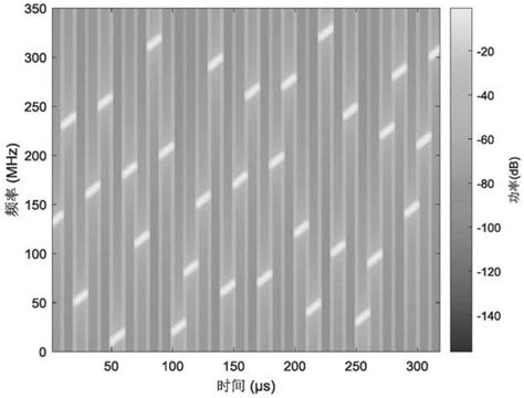 Self Adaptive Anti Interference Method For Frequency Agility Radar Eureka Patsnap