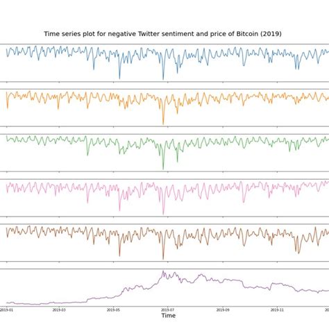 Graphical Example Of The 3 Split Time Series Cross Validation Download Scientific Diagram