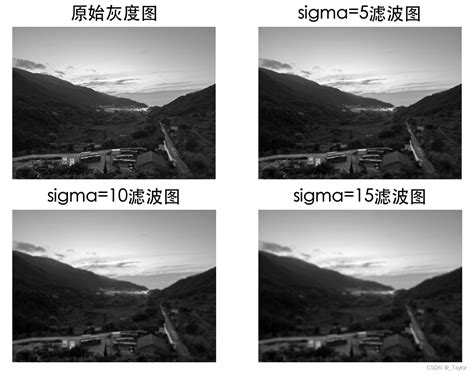 计算机视觉编程 第一章 Csdn博客