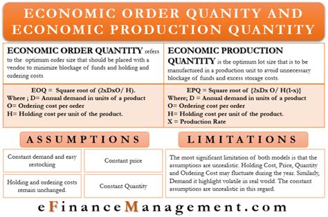 Economic Order Quantity Eoq And Economic Production Quantity Epq