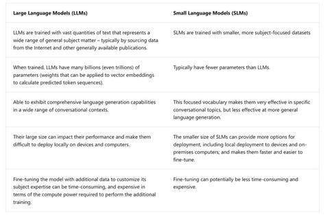 Sap S4hana Ai Genai Erp Cloud Clouderp Sapcloud Innovation Digitalcore