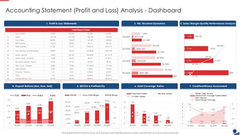 Profit And Loss Dashboard Excel Template