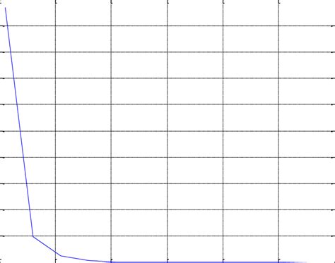 Tsvd Plot Error Between Compressed Image And Original Image Vs Number Download Scientific