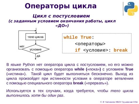 Презентация Циклы в языке программирования Python