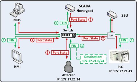 Figure 1 From Manage Metrics Security Management Platform Management Console Dashboard Analysis