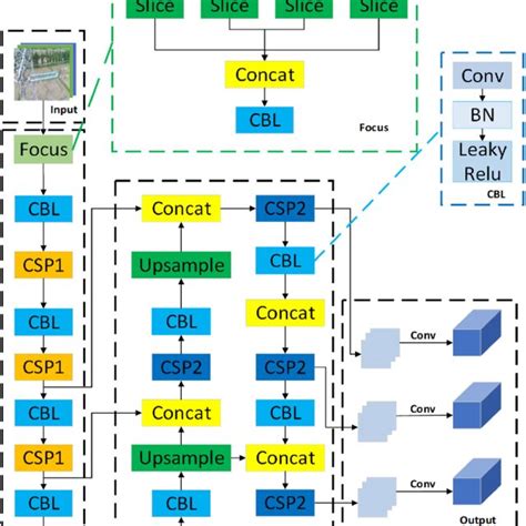 Yolov5 Network Model Structure Diagram Download Scientific Diagram