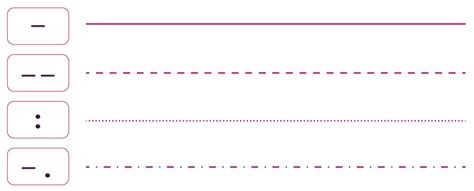 Utiliser La Bibliothèque Matplotlib De Python Pour Créer Un Graphique Mymaxicours