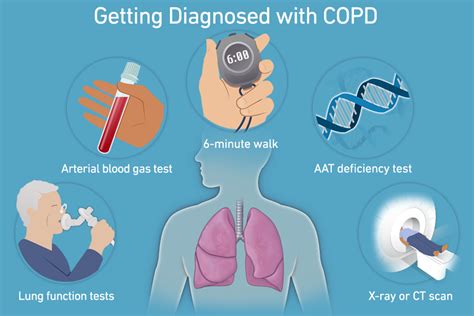Copd Resp 102 Respiratory Care Therapy Research Guides At Community College Of Baltimore County