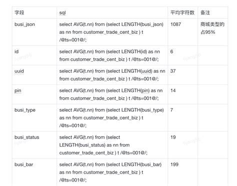 减少50磁盘空间！降低数据库存储成本实践范例 更多 Dbaplus社群：围绕data、blockchain、aiops的企业级专业