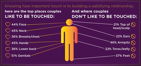 5 Ways To Increase Intimacy In Your Relationship Mocha Man Style