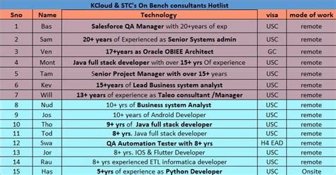 Kcloud Llc On Linkedin Vmware Networkengineer Network Developer