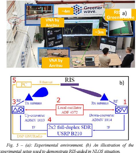 Figure 1 From Design Of Reconfigurable Intelligent Surfaces At Mmwave With Application To 5g6g