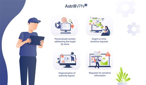 Understanding The Threat Of Spear Phishing Attacks Astrillvpn Blog