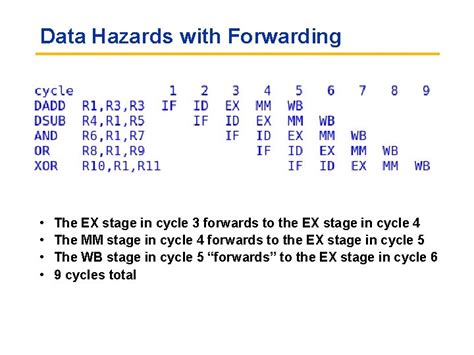 CS 5513 Computer Architecture Pipelining Examples Data Hazard