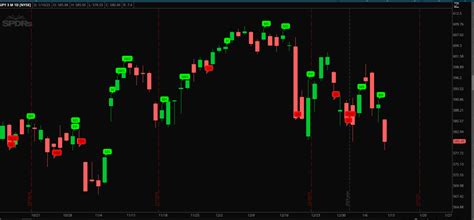 Chatgpt Bard Other Ai Scripts Which Cant Be Used In Thinkorswim