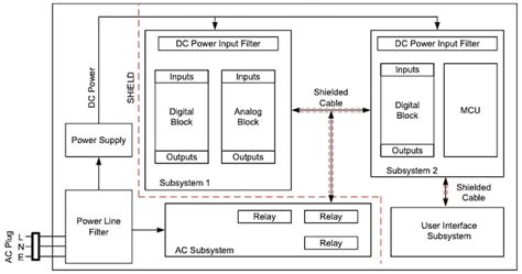 New Transceivers Illustrate The Importance Of Electrical Fast Transient