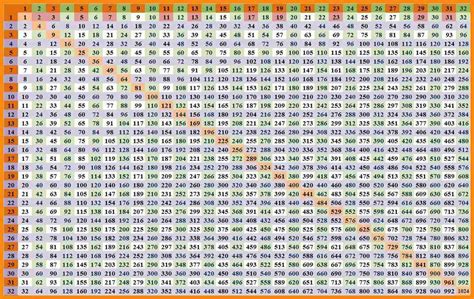 1 To 30 Multiplication Chart 2024 Multiplication Chart Printable