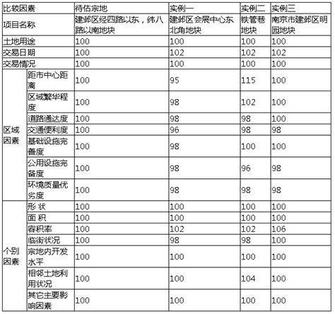 房地产估价报告模板 范文118