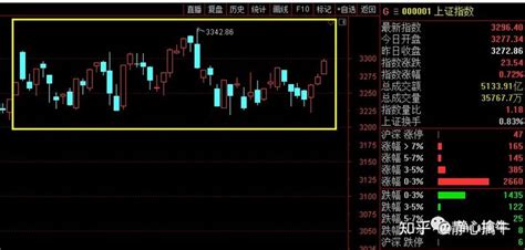 4月开门红，牛来了？ 知乎