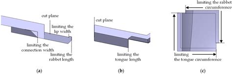 A Areas Of The Rabbet Formed By Boundary Planes B Areas Of The Download Scientific Diagram