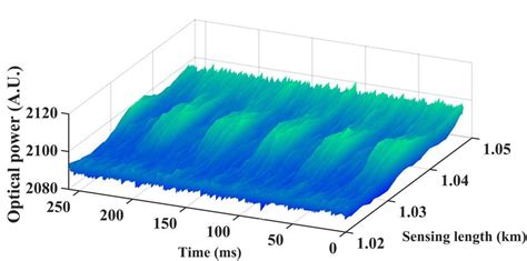 A Three Dimensional Vibration Monitoring Result M Download Scientific Diagram
