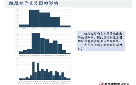 数学建模 Excel绘制统计图数学建模excel Csdn博客