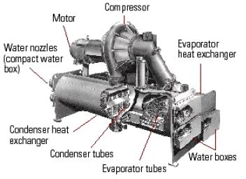 Hvac Centrifugal Chillers Energy