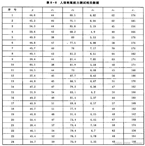 【matlab基础绘图第4棒】绘制椭圆形相关系矩阵图matlab Matrixplot Csdn博客
