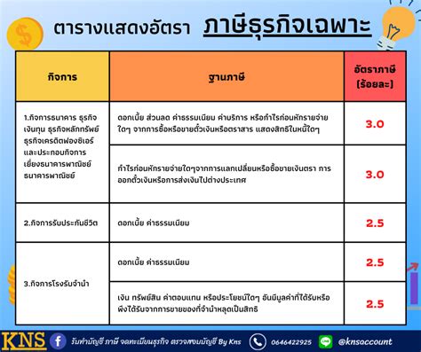 ภาษีธ รับทำบัญชี ภาษี จดทะเบียนธุรกิจ ตรวจสอบบัญชี By Kns