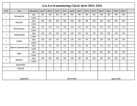 Lux Level Monitoring Check Sheet Pdf