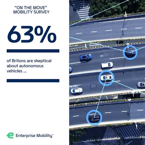 2024 On The Move Mobility Survey U K Results