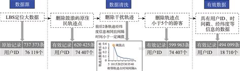 地球信息科学学报 地球信息科学学报