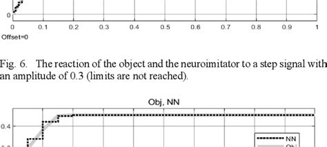 Figure 8 From Features Of Synthesis Of Neural Network Simulators With Limiters Semantic Scholar