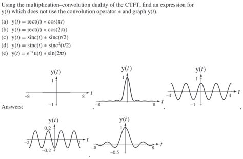 solved using the multiplication convolution duality of the