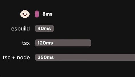Discover Bun A Faster Modern Javascript Runtime Dev Community