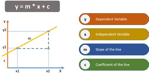 Linear Regression Points To Keep Data Science Interview